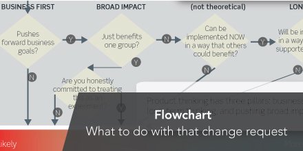 Change Request Flowchart / David Hobbs Consulting LLC