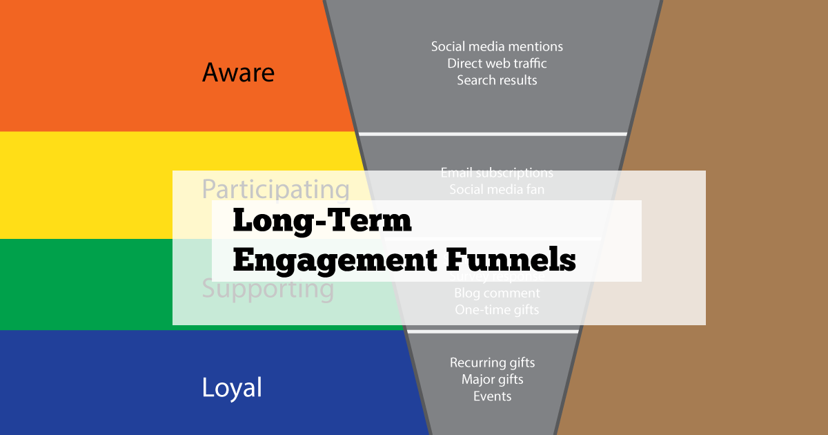 Long-term Engagement Funnels / David Hobbs Consulting LLC