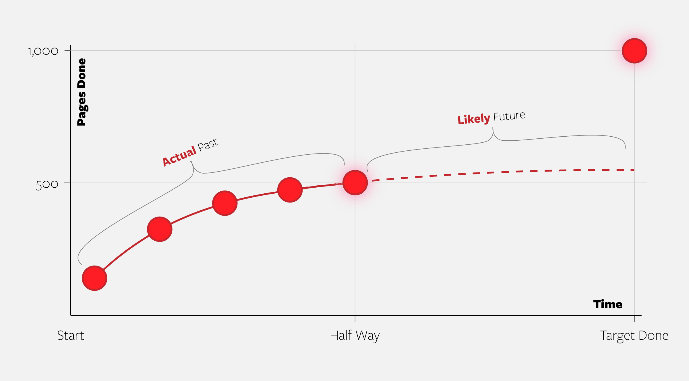 Content Tracking: Migration and Transformation Over Time / David Hobbs ...